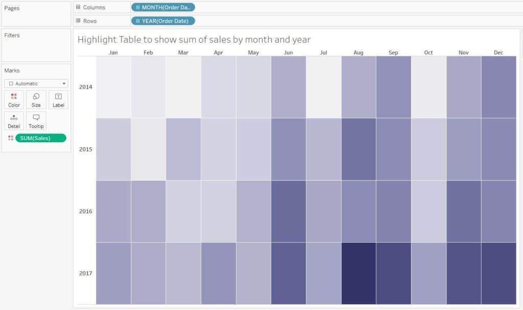 Beginners guide to building a highlight table with marginal histograms ...