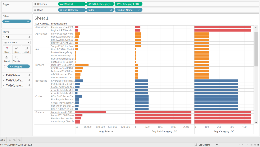 Understanding LODs and Set Hierarchies in Tableau - The Data School
