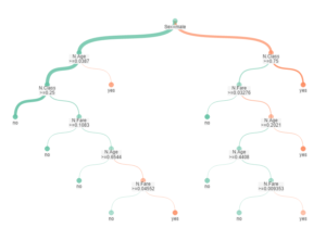 Alteryx Machine Learning Theory: Forest Model - The Data School