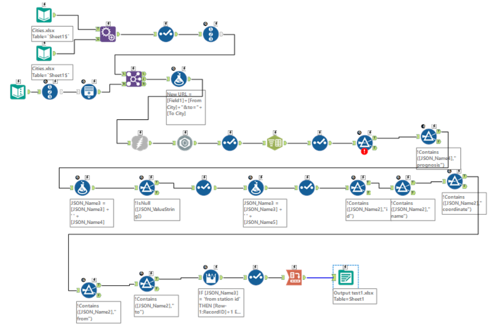 The Data School - Switzerland - Public transportation