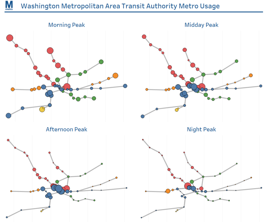 Dashboard Week Day 3: APIs and Public Transit Data - The Data School