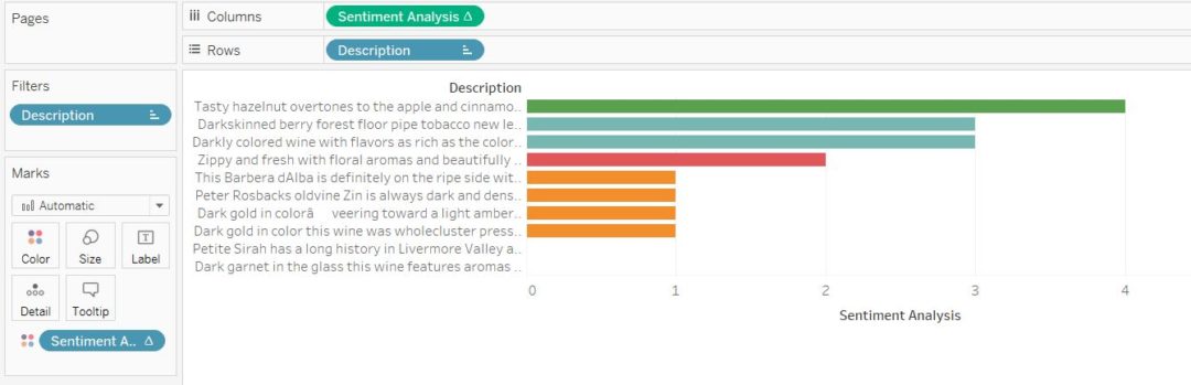 Sentiment Analysis Using Tableau and R - The Data School