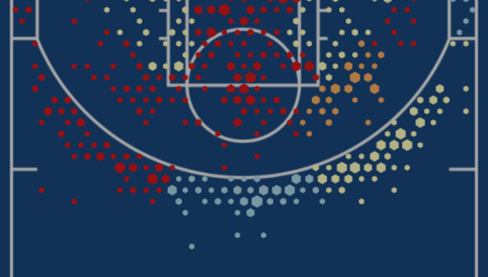 Dashboard Week: Day 1 - NBA Stats - The Data School