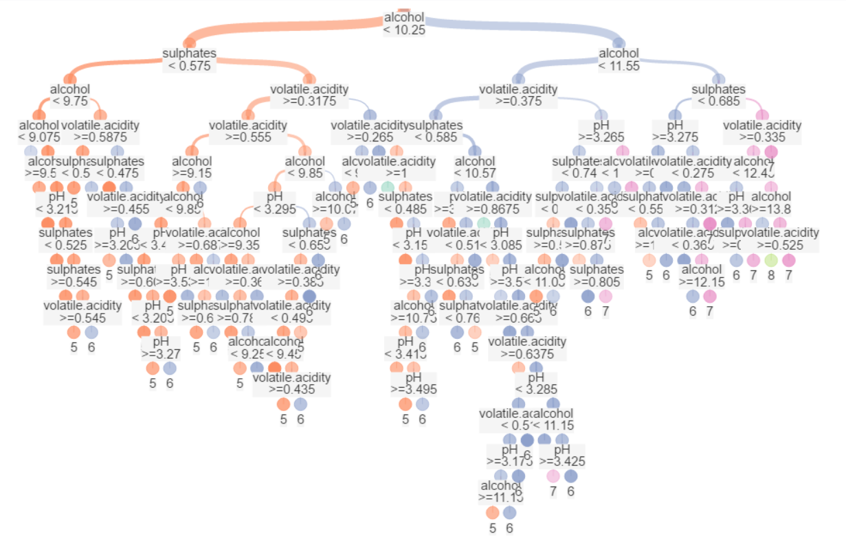Day 2 of Dashboard Week: Using Correlation Matrix to Identify Wine ...