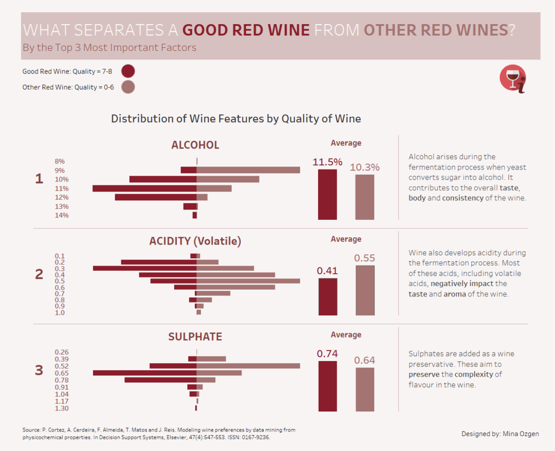 Day 2 of Dashboard Week: Using Correlation Matrix to Identify Wine ...