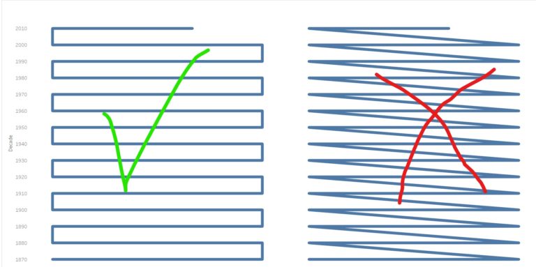 The Data School - How I made my Timeline/Snake Chart
