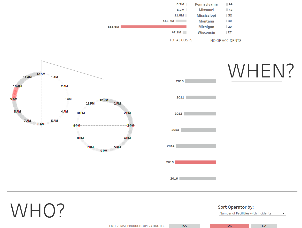 How to Make a Clock Chart - The Data School