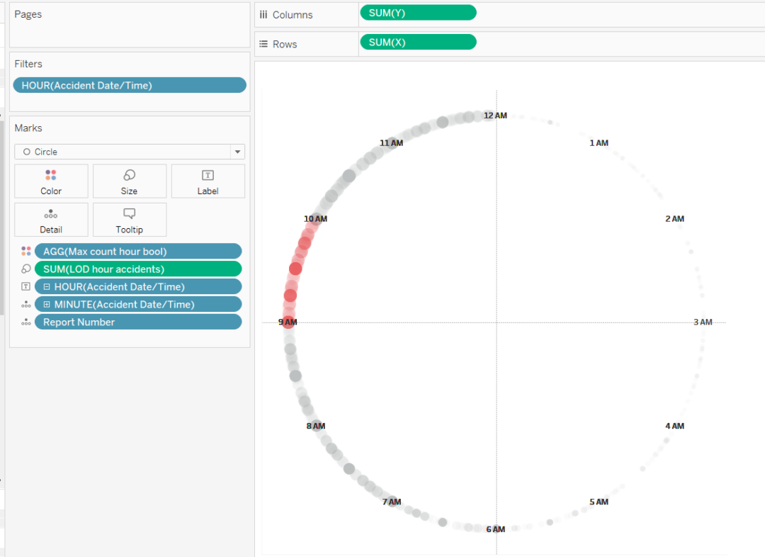 How to Make a Clock Chart - The Data School
