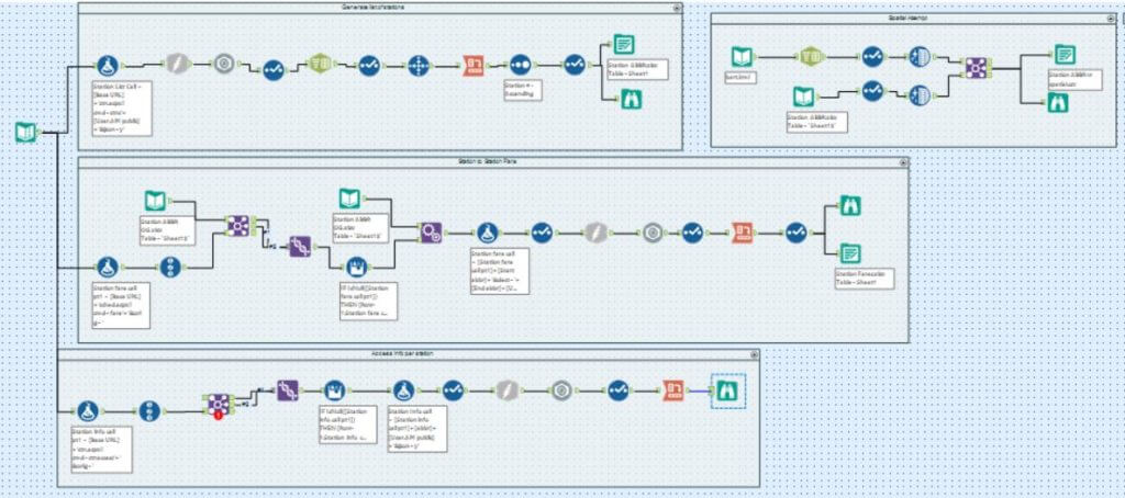 Dashboard Week Day 3 – Transportation in San Francisco - The Data School