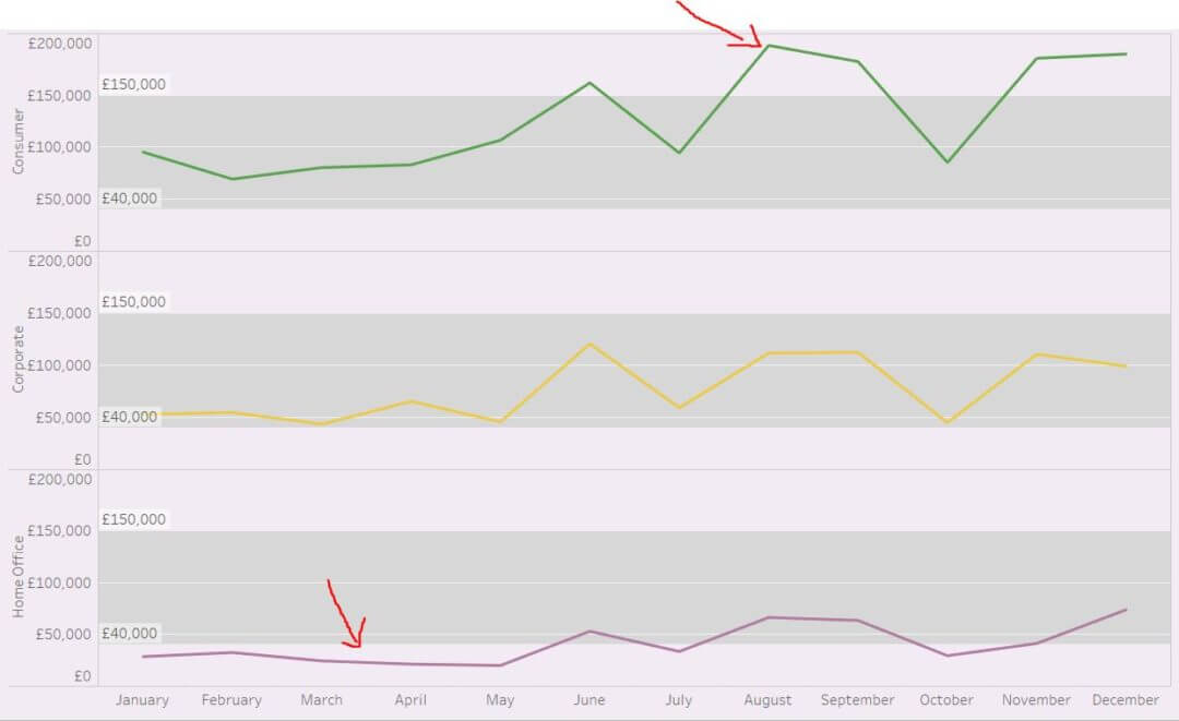Analytics Pane In Tableau Reference Lines And Bands The Data School