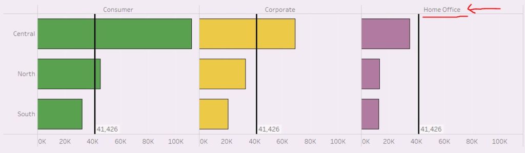 Analytics Pane in Tableau - Reference Lines and Bands - The Data School