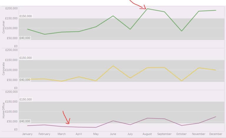 Analytics Pane in Tableau - Reference Lines and Bands - The Data School
