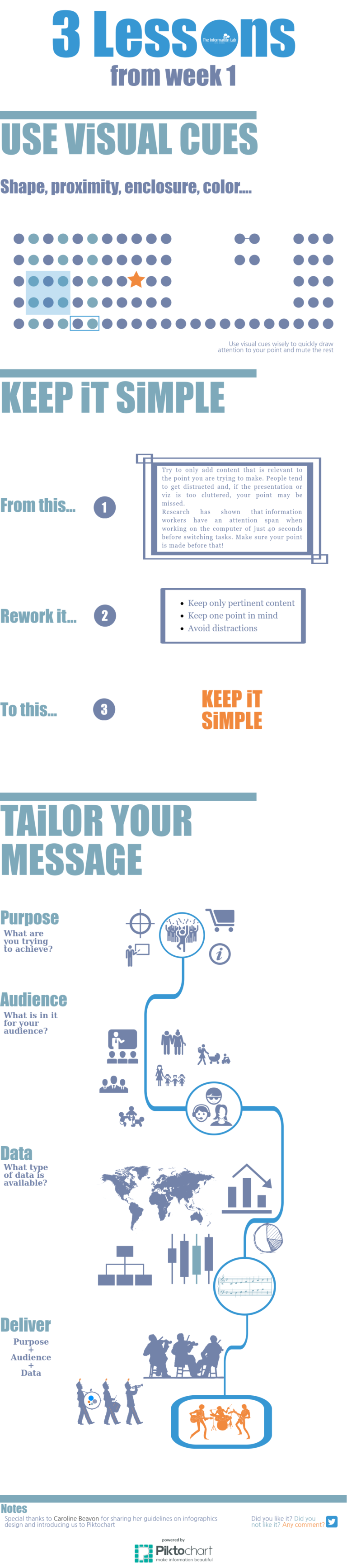 Week 1 – 3 take away messages - Infographic - The Data School