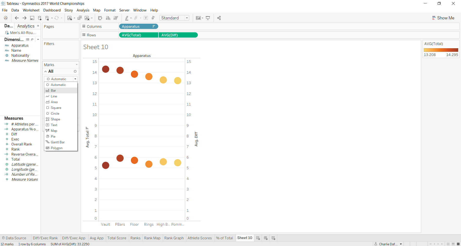 Bars within Bars on Bar Charts - The Data School