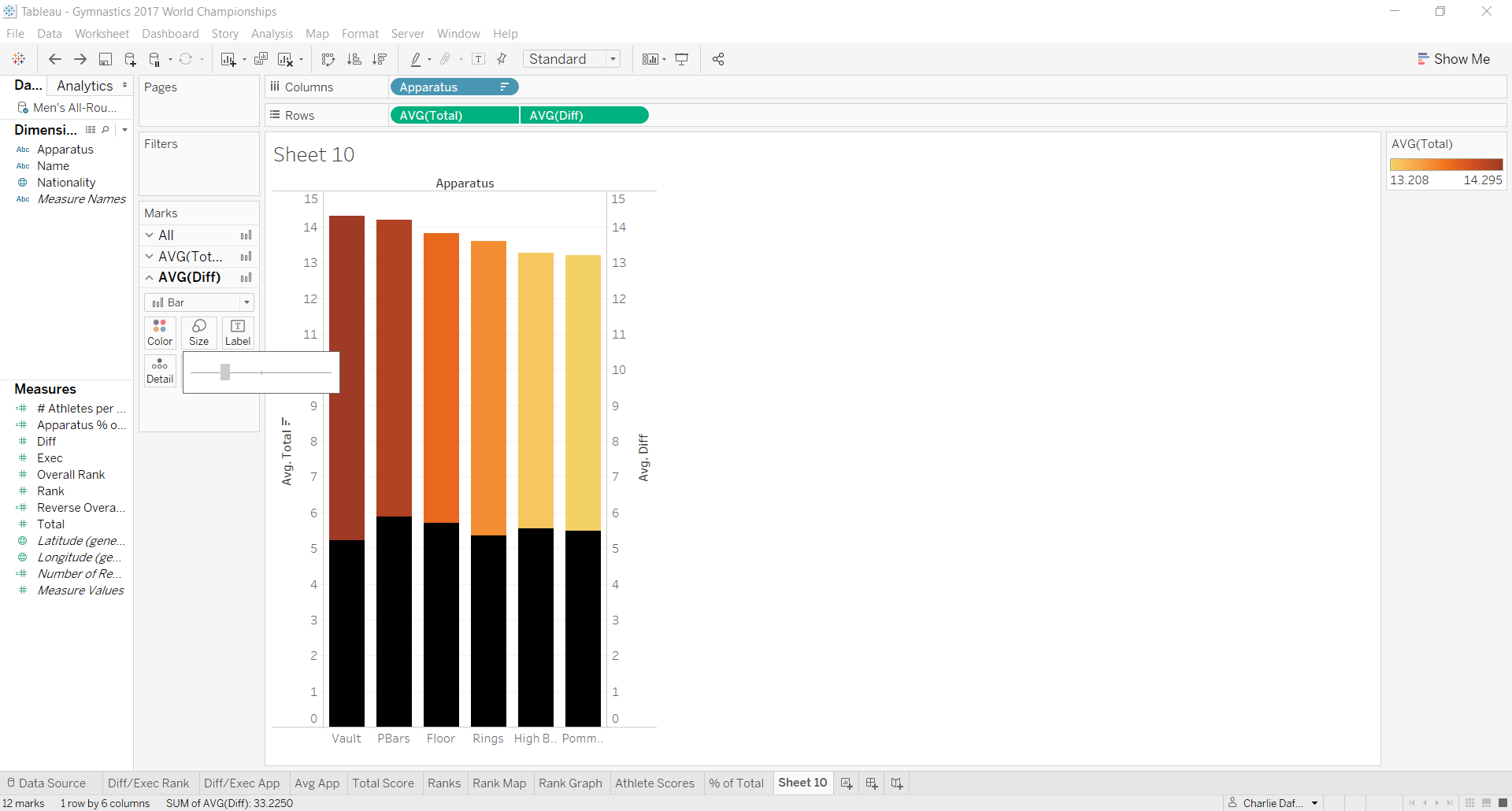 Bars within Bars on Bar Charts - The Data School