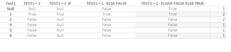 Cleaning your filters of Null - The Data School