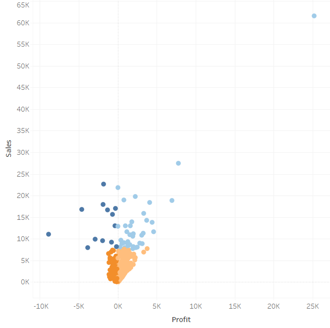 Tableau Tip Add Colour From Different Sets To A Single View The