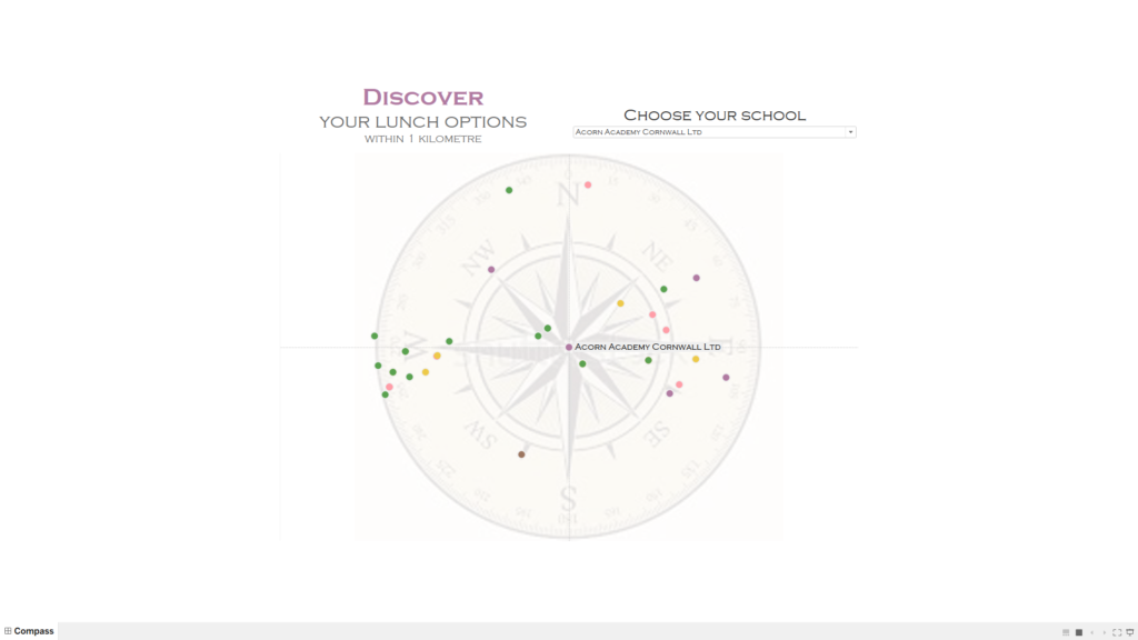 How to Build a Compass in Tableau - The Data School