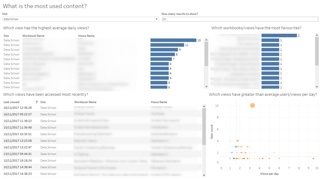 Tableau Server Custom Admin Views - Popular and Recently Accessed ...
