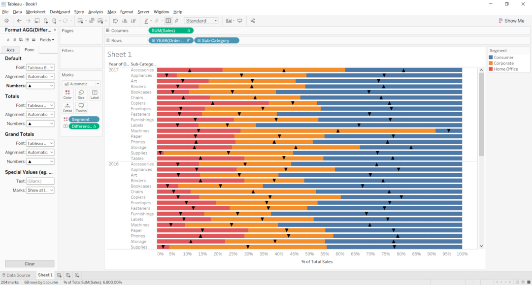 Tableau: Putting Trend Arrows on Table Calculations - The Data School