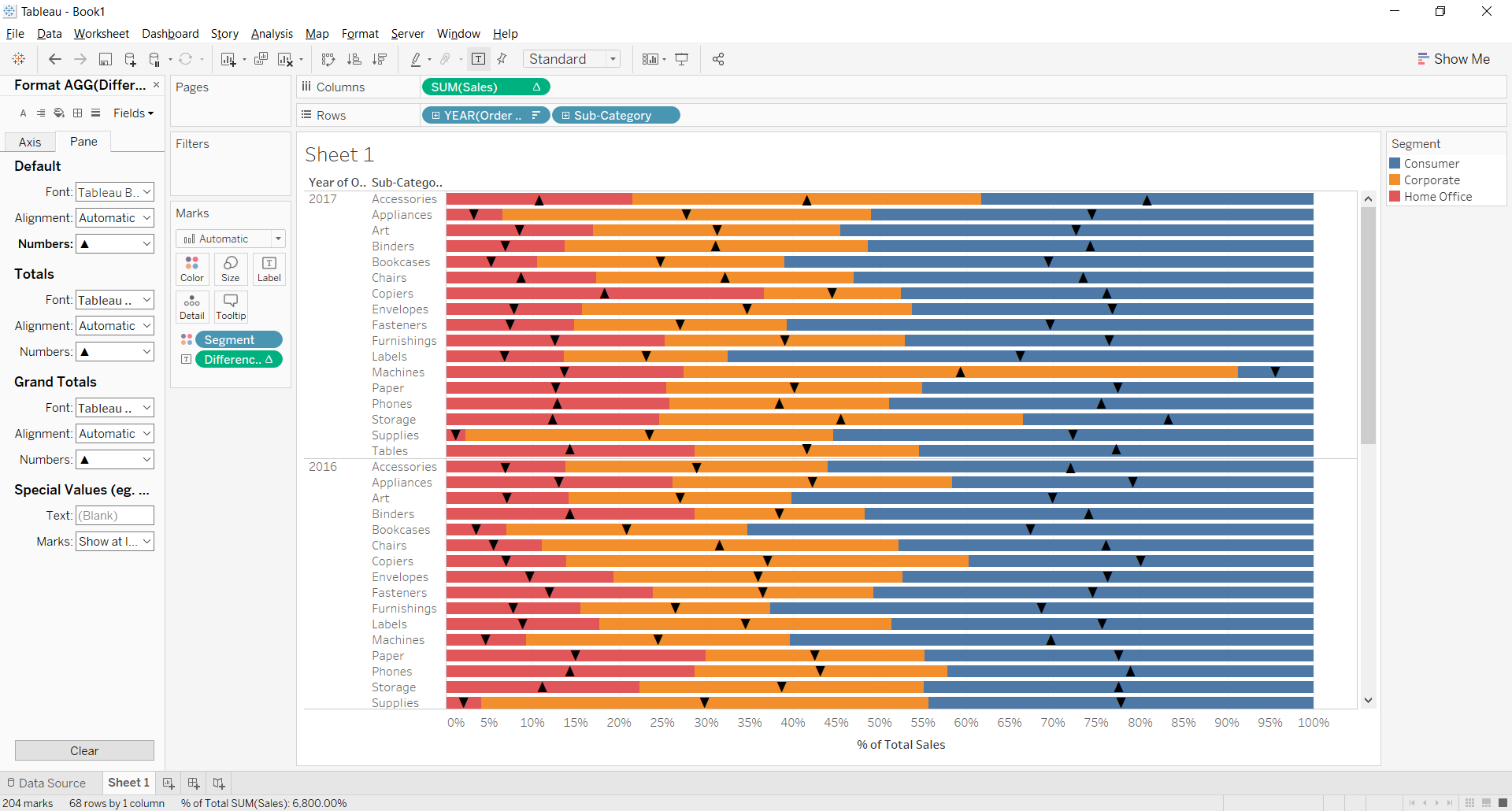 Tableau: Putting Trend Arrows on Table Calculations - The Data School