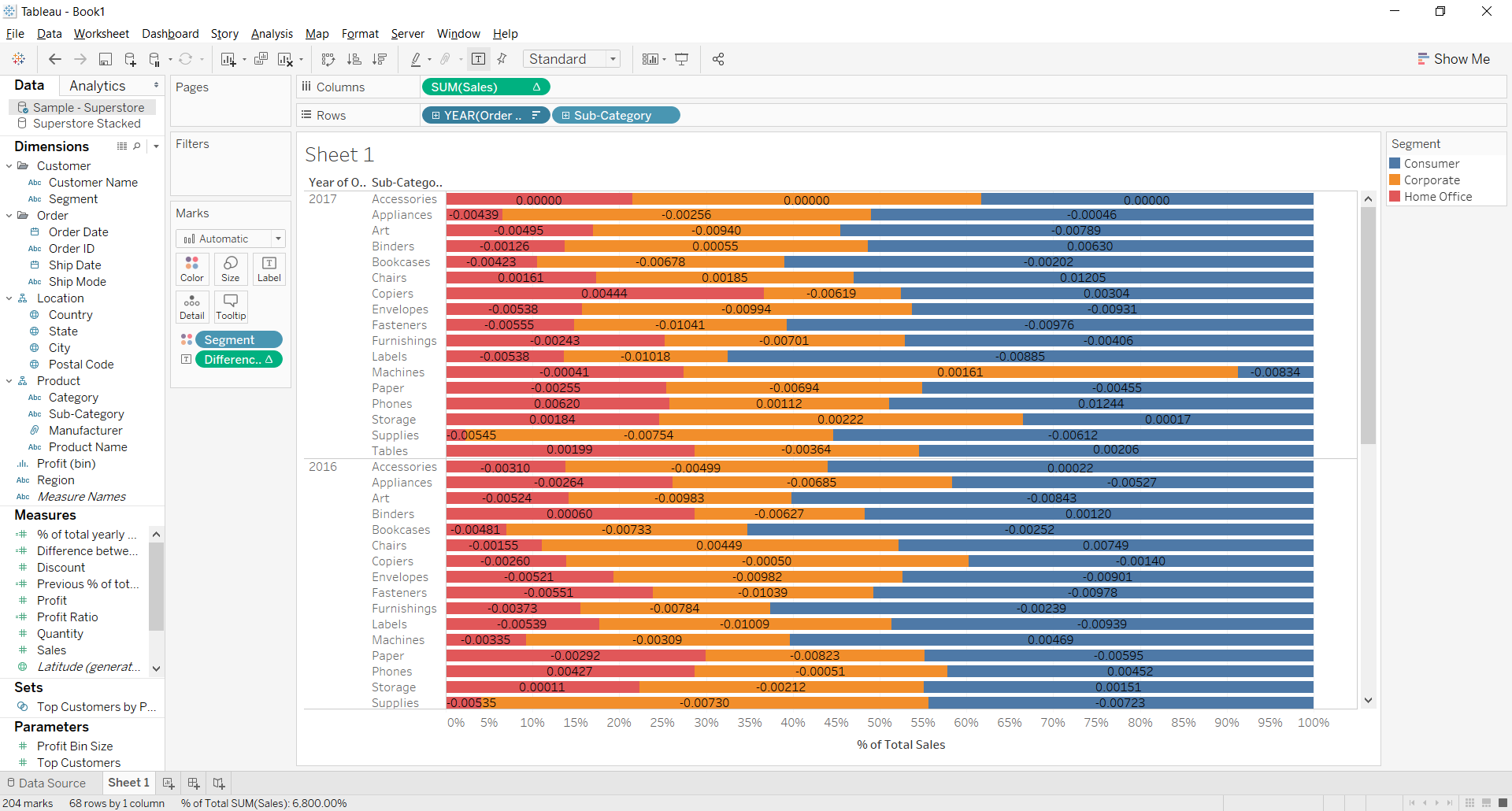 Tableau: Putting Trend Arrows on Table Calculations - The Data School