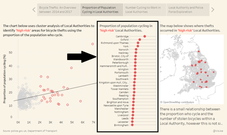 How to build an Abacus chart - The Data School