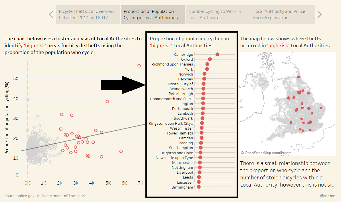 How to build an Abacus chart - The Data School