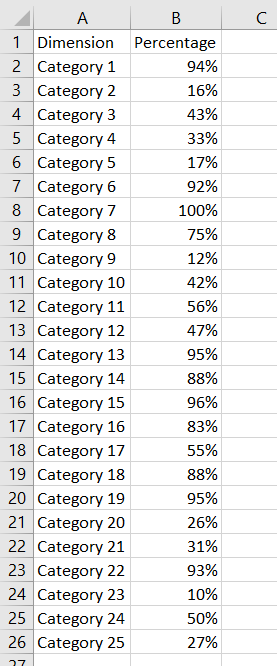 How to build an Abacus chart - The Data School