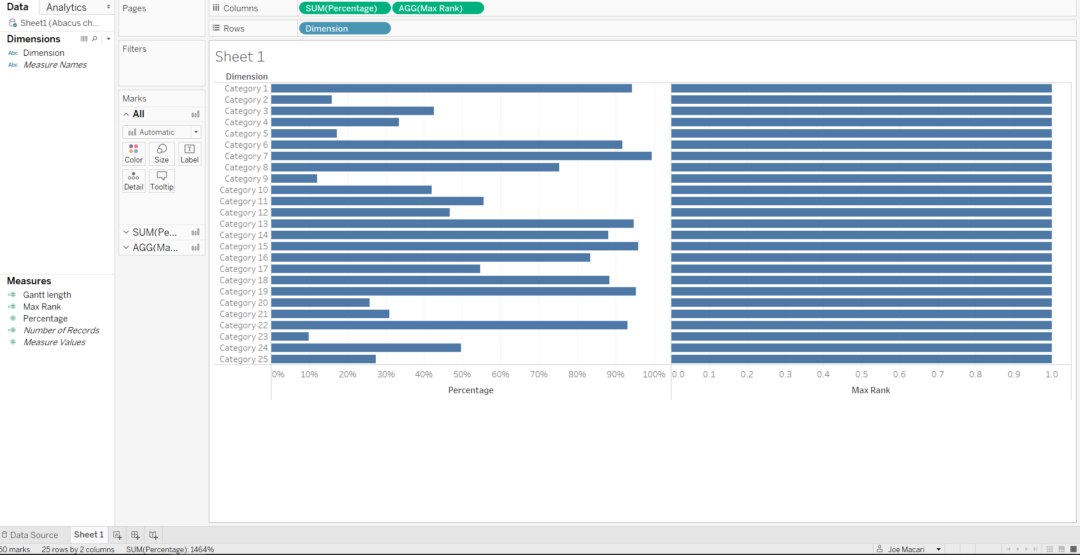 How to build an Abacus chart - The Data School