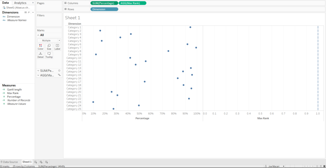 How to build an Abacus chart - The Data School