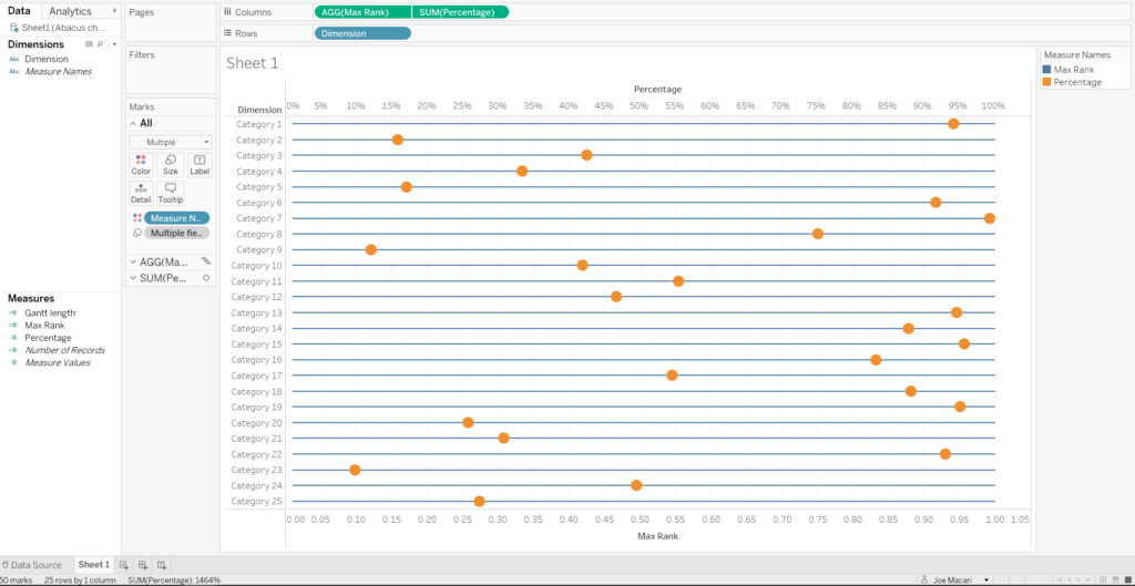 How to build an Abacus chart - The Data School