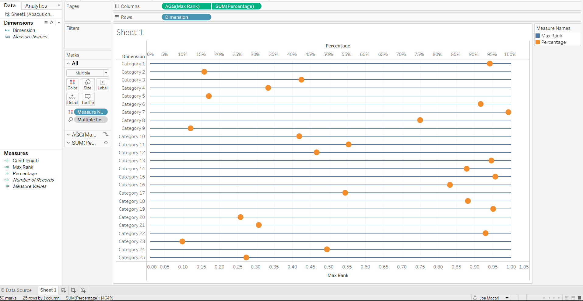 How to build an Abacus chart - The Data School