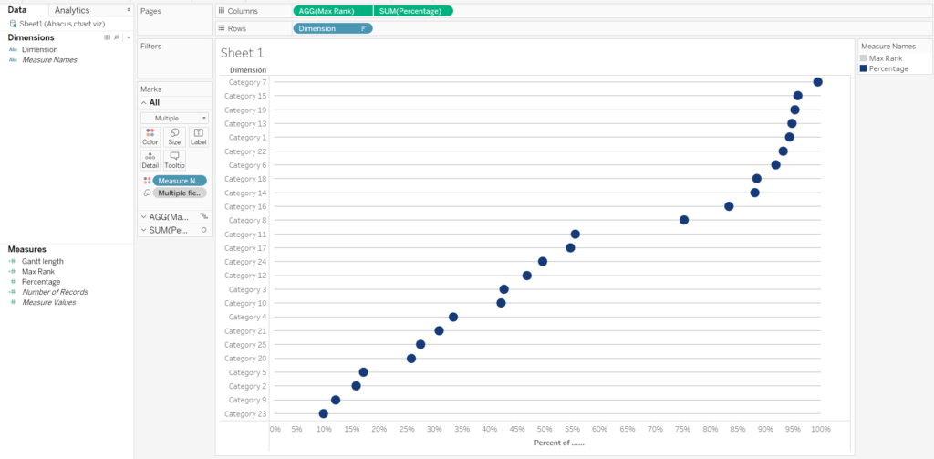 How to build an Abacus chart - The Data School