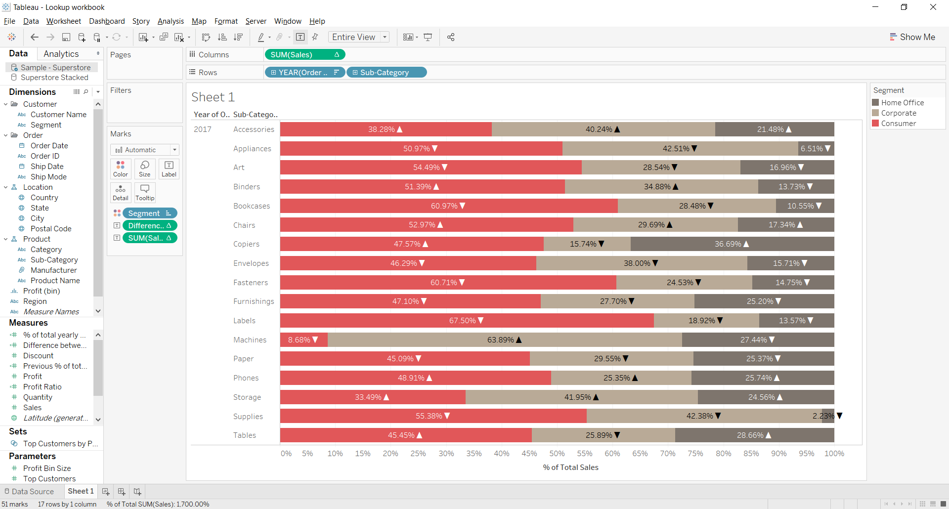 Tableau: Putting Trend Arrows on Table Calculations - The Data School