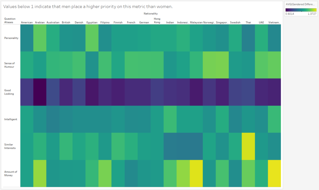 The Data School - Dashboard Day 2: A Day in the Life