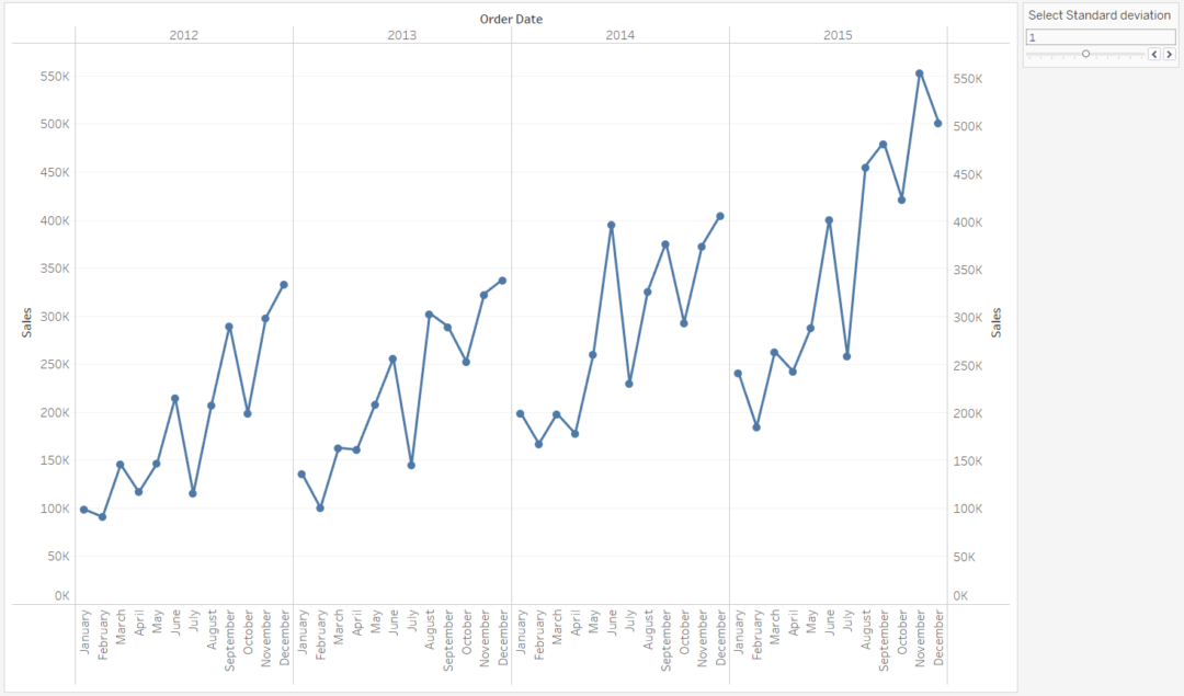 How to build a control chart - The Data School