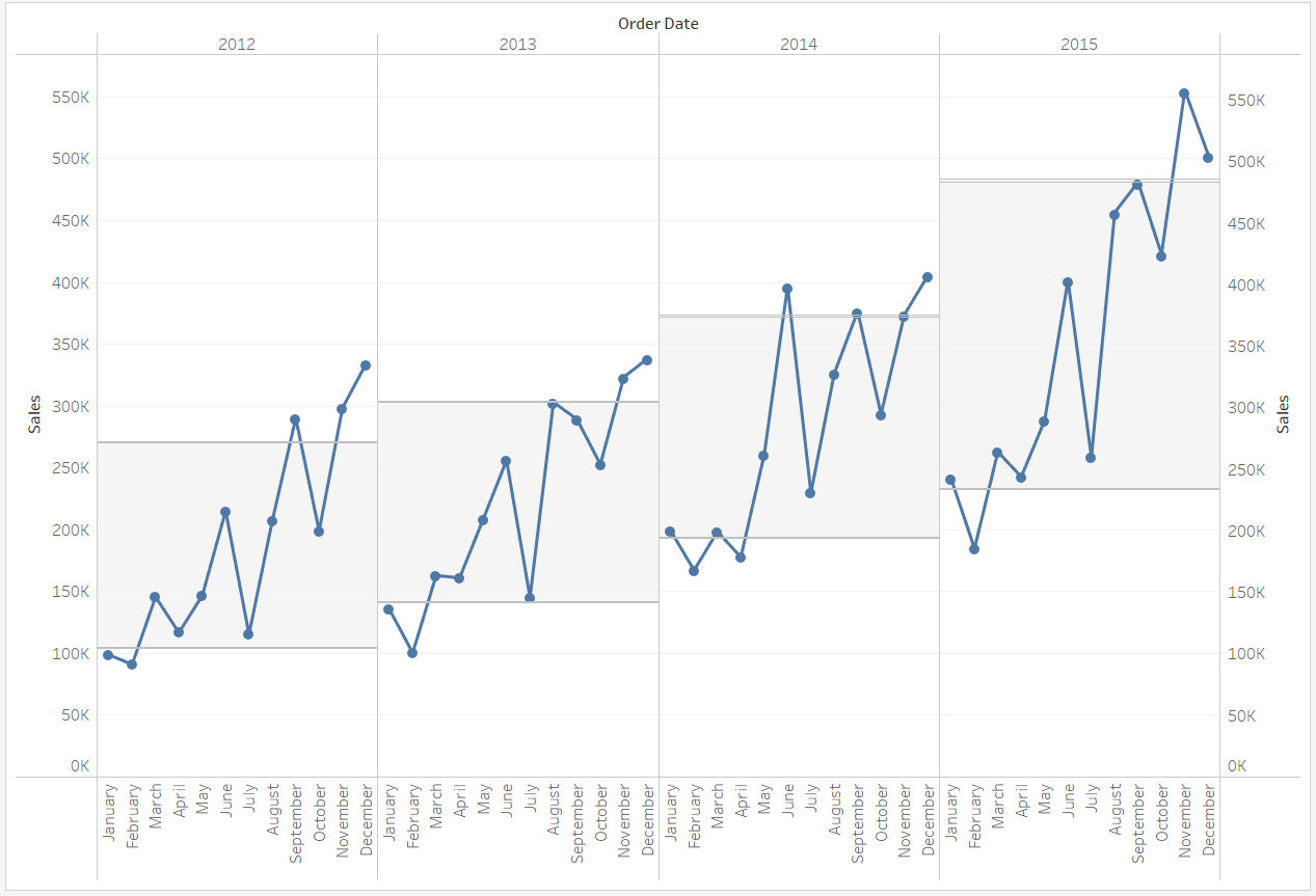How to build a control chart - The Data School