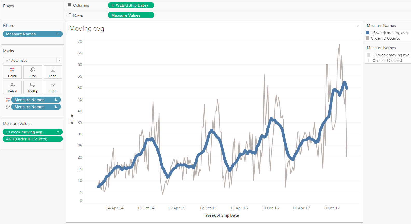 The Data School Why Can t You Synchronise Your Dual Axis 