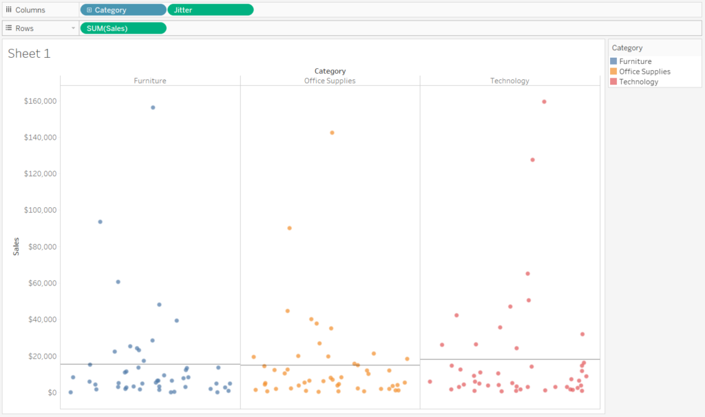 Tableau Tutorials: How to Build a Jitter Plot - The Data School