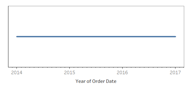 Blue And Green Pills - What Do They Mean Tableau? - The Data School