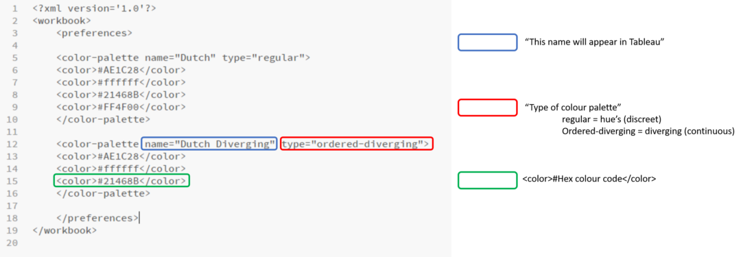 Custom Colour Palettes in Tableau - The Data School