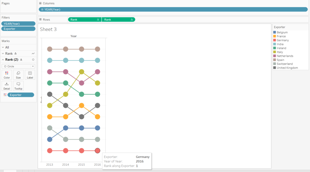 How to create a bump chart in Tableau - The Data School