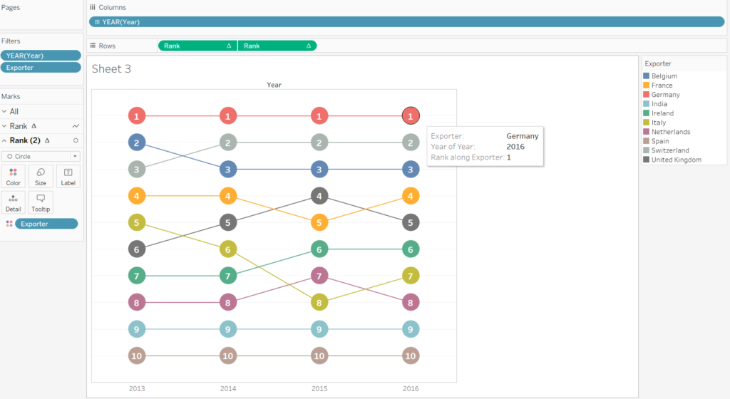 How to create a bump chart in Tableau - The Data School