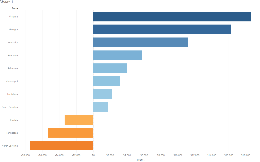 How To Make A Clean Diverging Bar Chart - Tableau Tips with TableauTimothy - The Data School