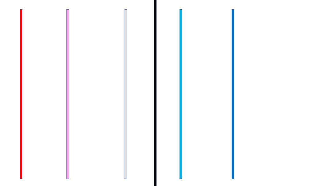 Diverging Stacked Bars - The Data School