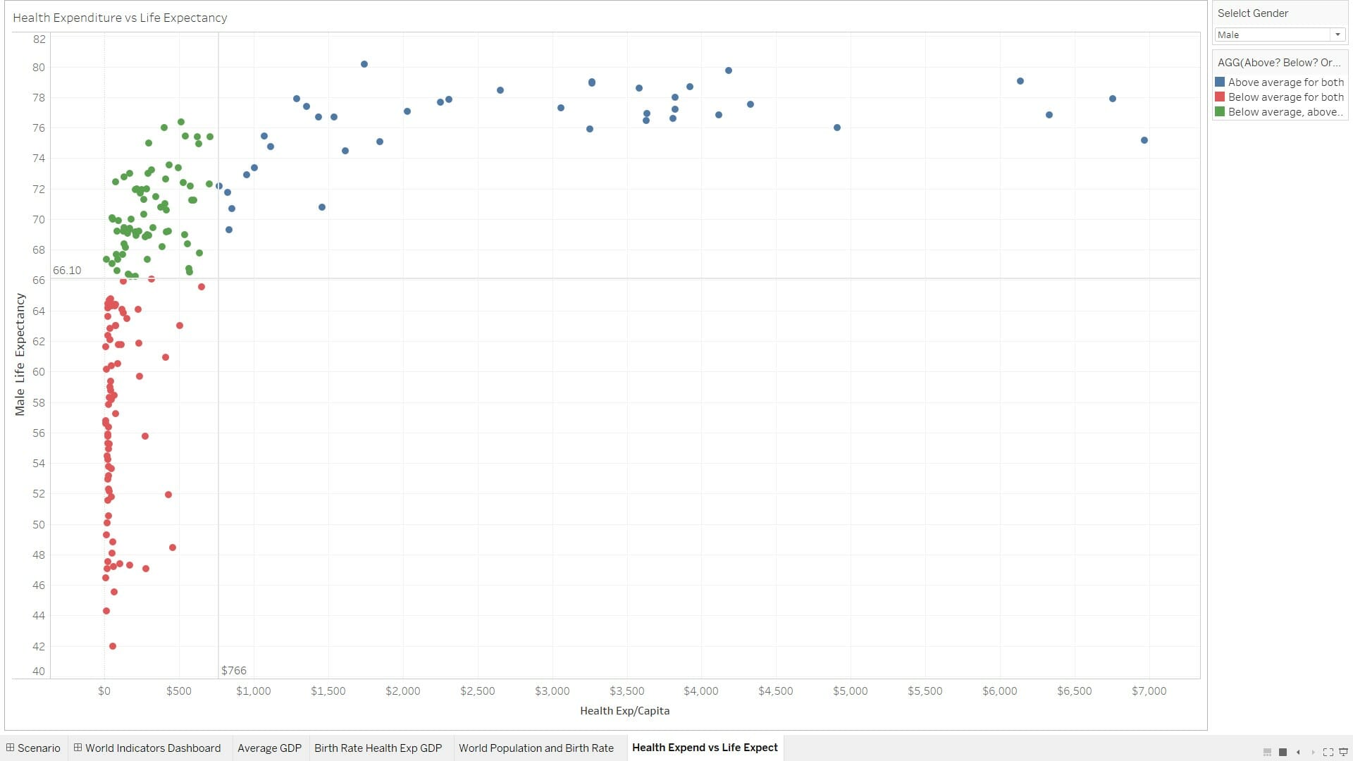 Using calculated fields to colour your visualisations - The Data School