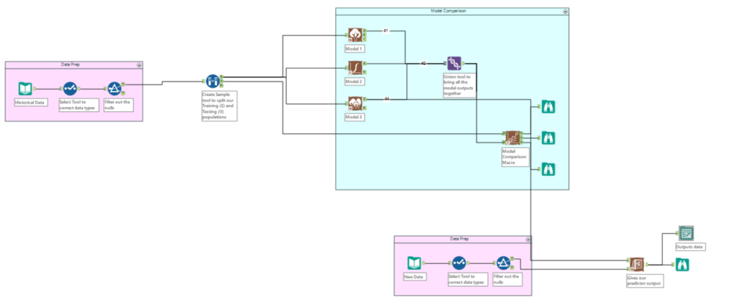 Predictive Analytics Schema - The Data School
