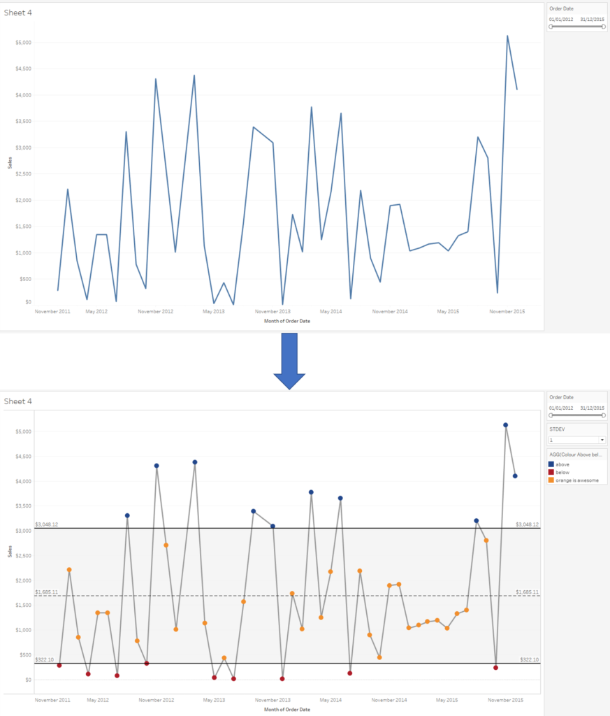 Dynamic Reference bands and colouring based on standard deviation in ...