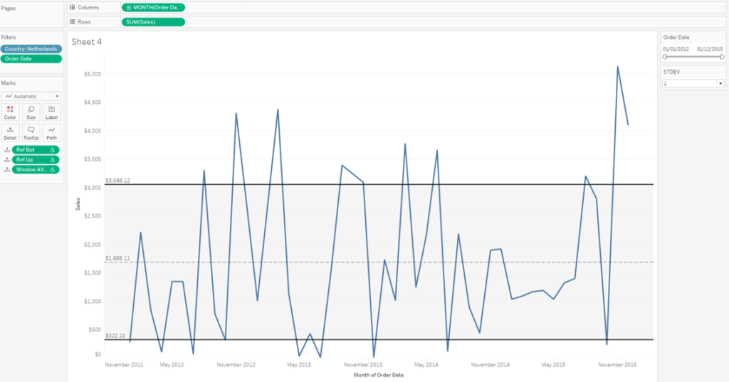 Dynamic Reference Bands And Colouring Based On Standard Deviation In Tableau The Data School